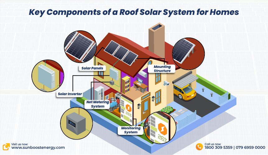 Quick Guide To The 4 Components Of A Solar Home System